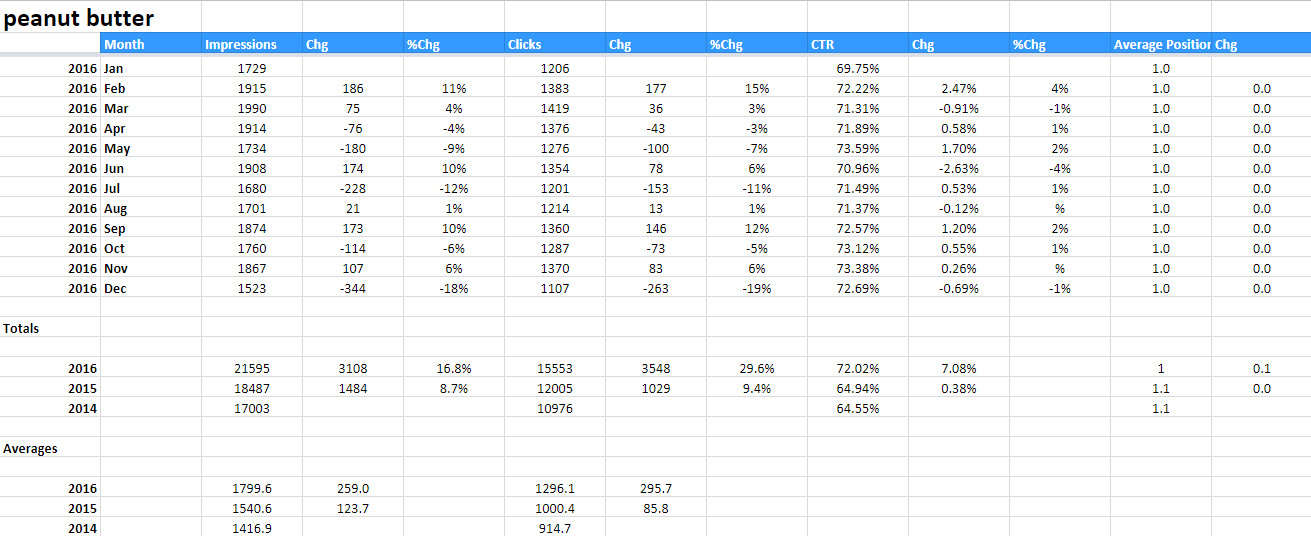 Search Query Reporting Tool - Motava